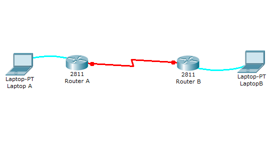 Packet Tracer lab 11 : HDLC configuration - Packet Tracer Network Packet Tracer lab 11 : HDLC configuration - Packet Tracer Network