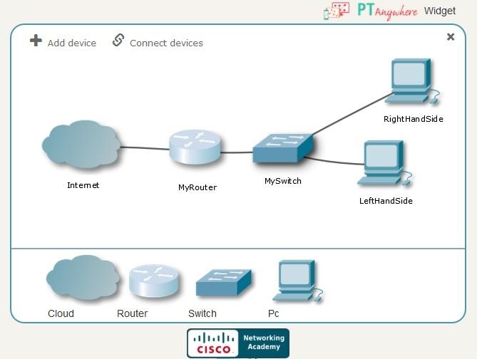Try Cisco Packet Tracer 7.x online - Packet Tracer Network